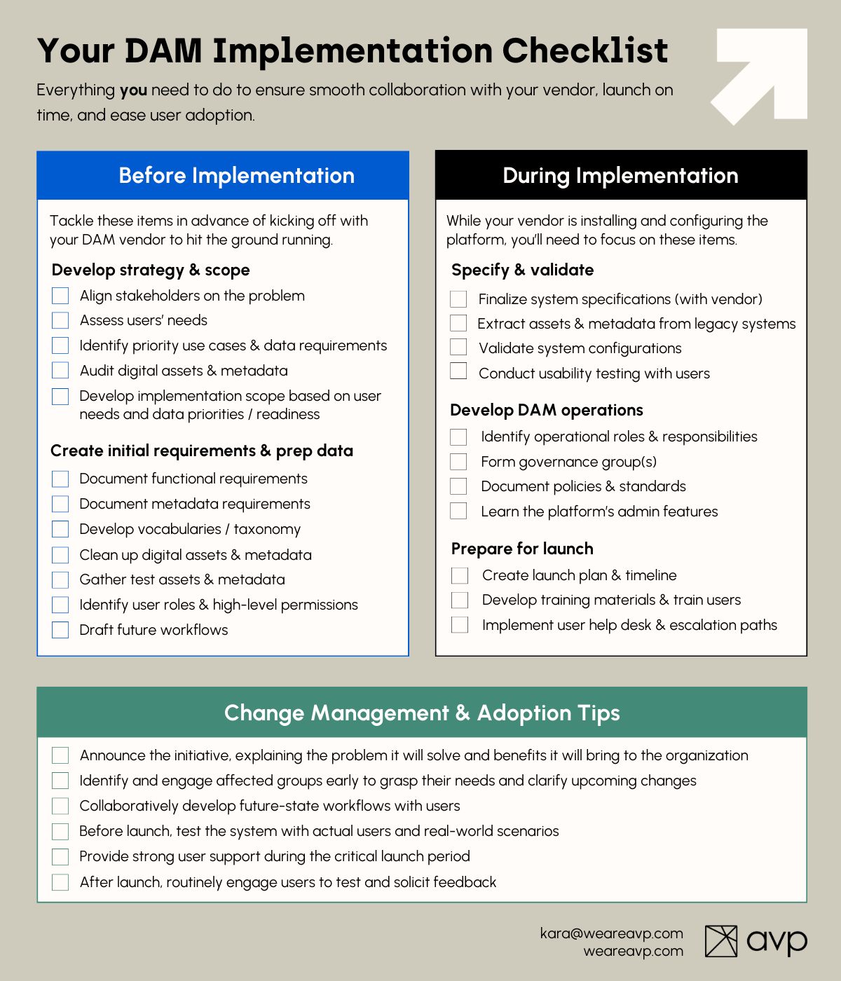 AVP's DAM Implementation checklist